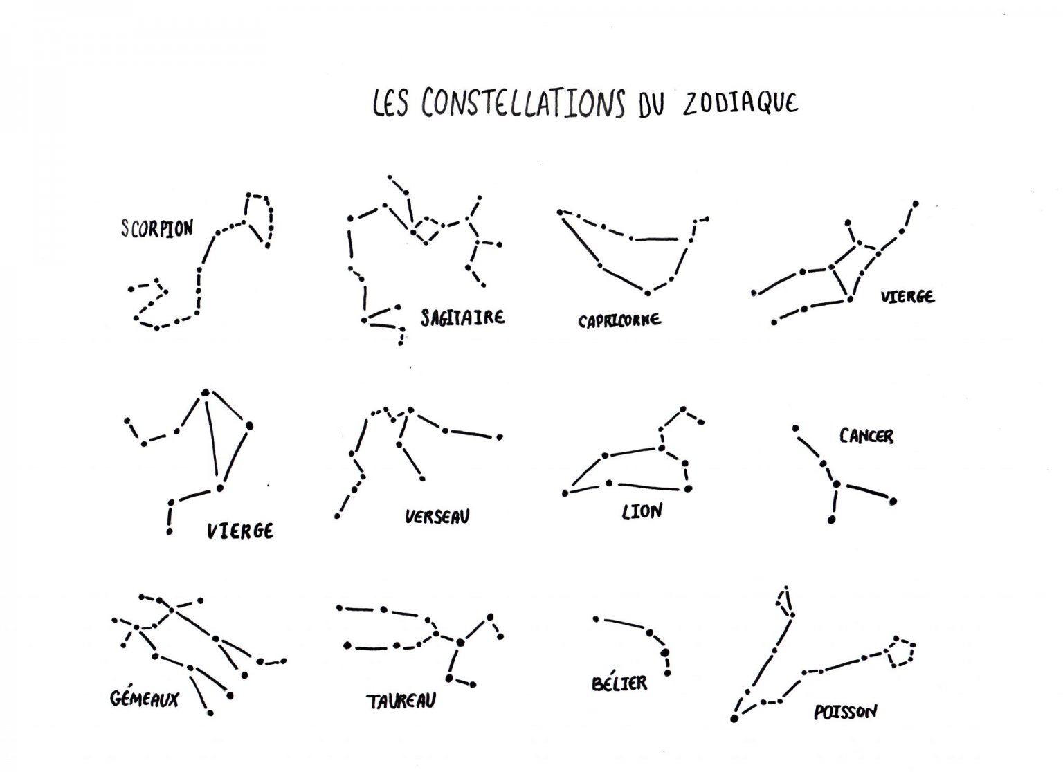 Constellations - Louvre-Lens